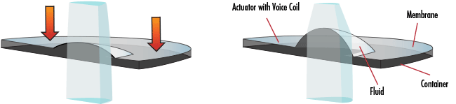 How quickly can liquid lenses change between different focus positions?