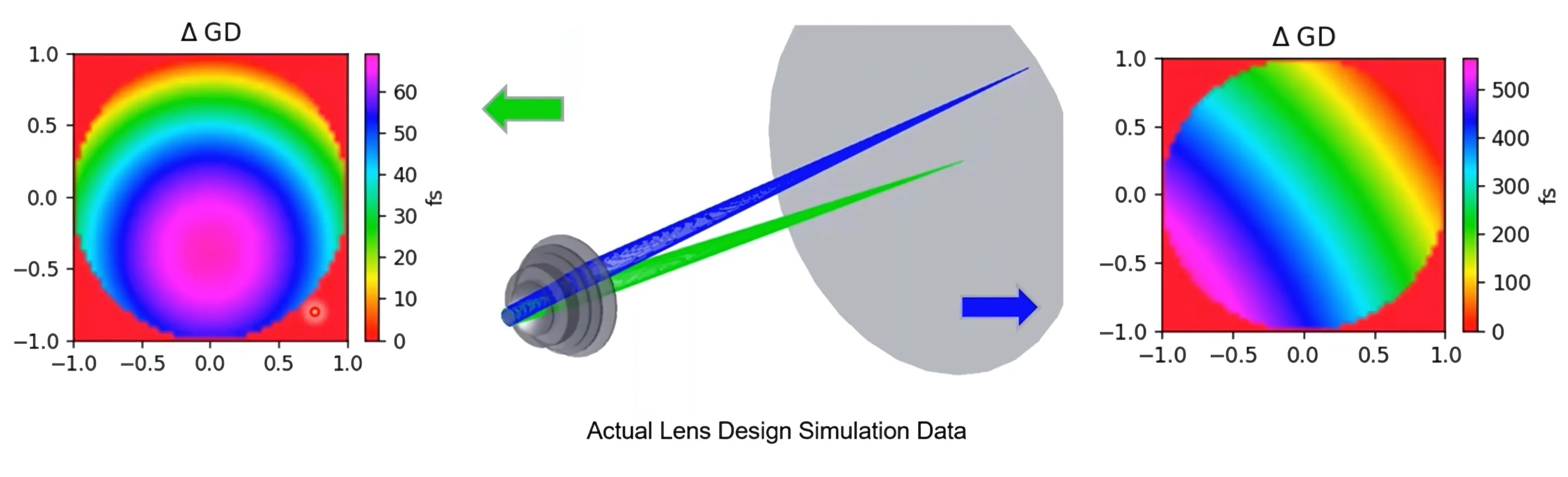 Chromatically Corrected F-Theta Lenses for Ultrafast Laser Applications