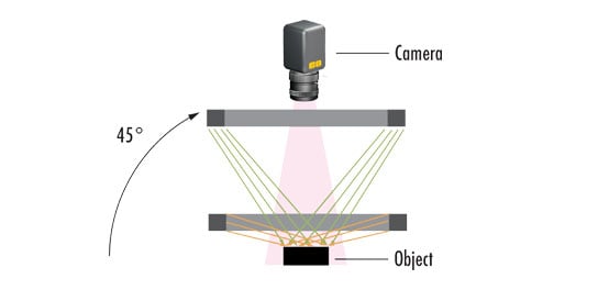 Darkfield Illumination with Ring Lights for Machine Vision