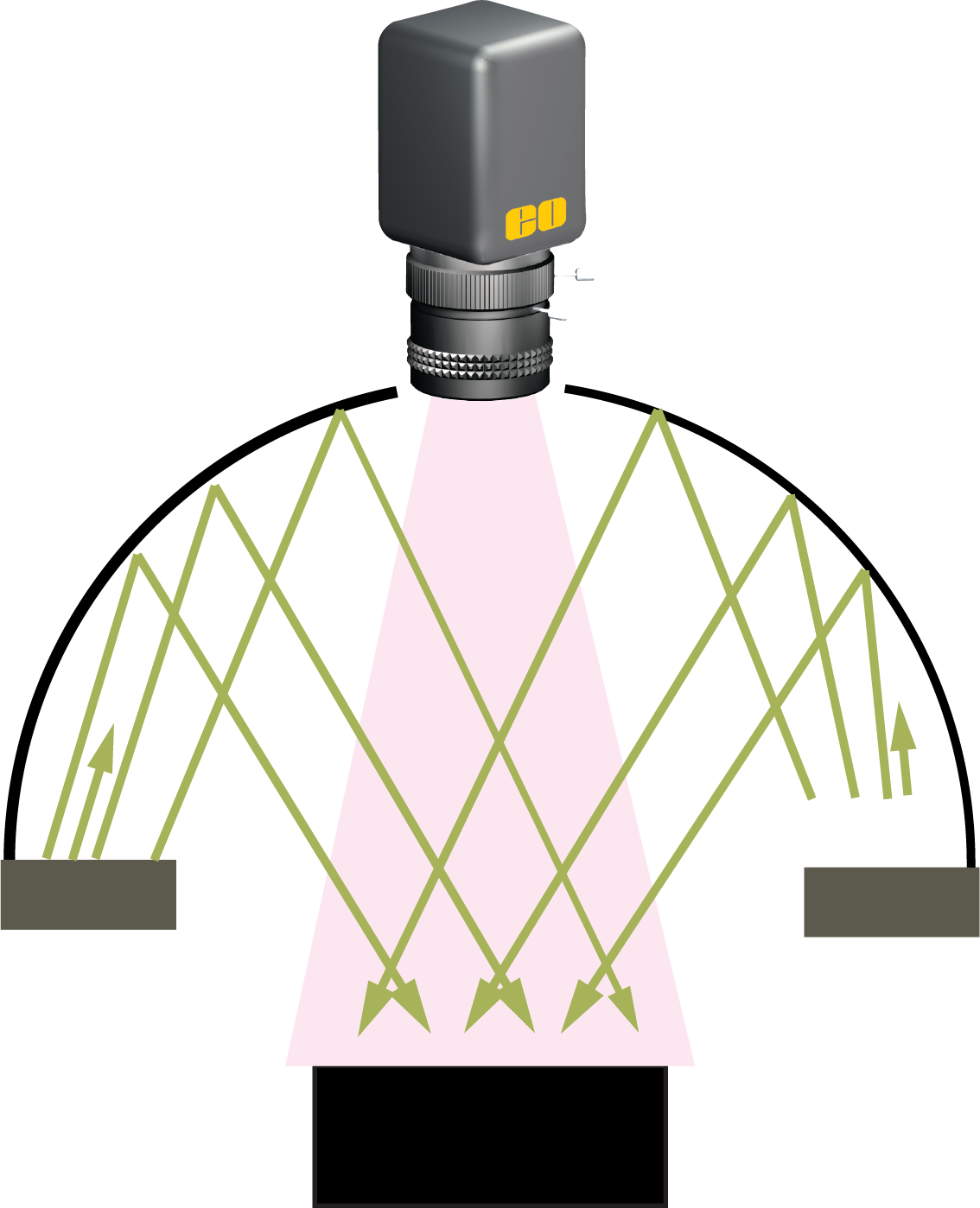 Brightfield Illumination with Dome Lights for Machine Vision